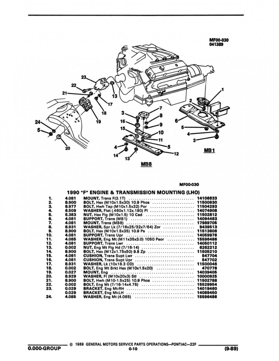 1990 Pontiac Firebird Parts and Illustration Catalog| Malm Motors